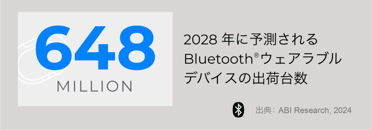 New Five Year Forecasts For Bluetooth Data Transfer Devices最新データ 6716