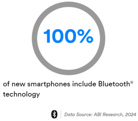 Bluetooth® Channel Sounding | Bluetooth® Technology Website