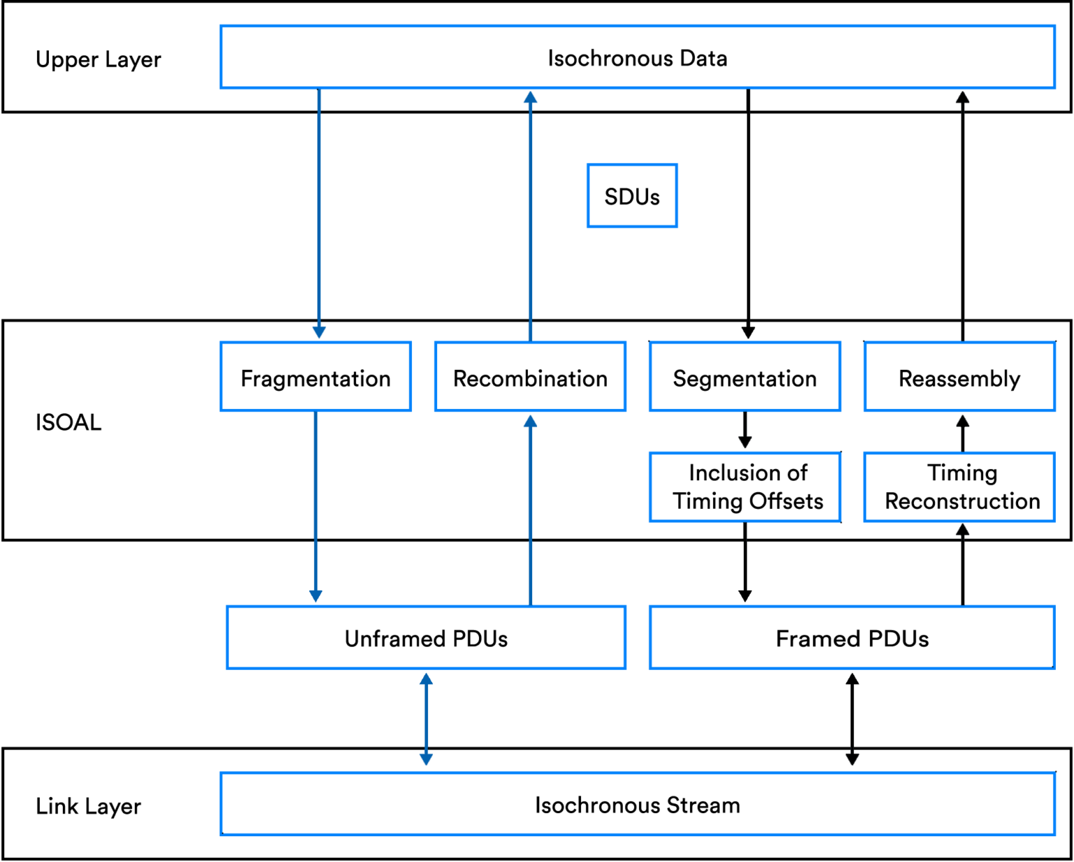 Bluetooth® Core 6.0 Technical Overview | Bluetooth® Technology Website