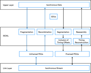 Bluetooth® Core 6.0 Technical Overview | Bluetooth® Technology Website