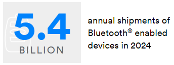Bluetooth® Channel Sounding | Bluetooth® Technology Website