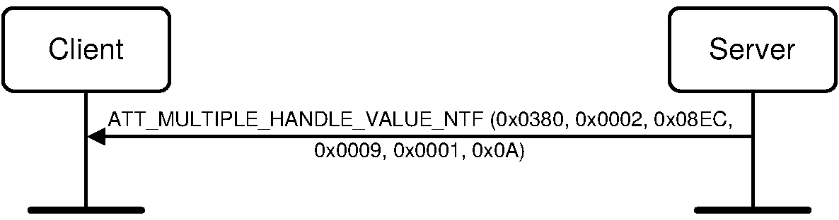 Part G Generic Attribute Profile (GATT) Part G Generic Attribute Profile (GATT)