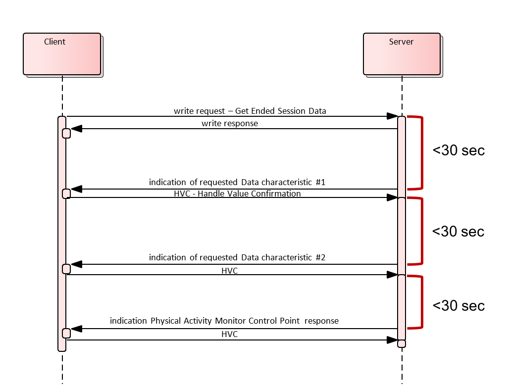 Physical Activity Monitor Service