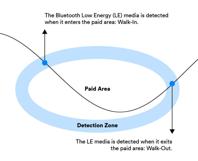 Bluetooth technology in the smart city | Bluetooth® Technology Website