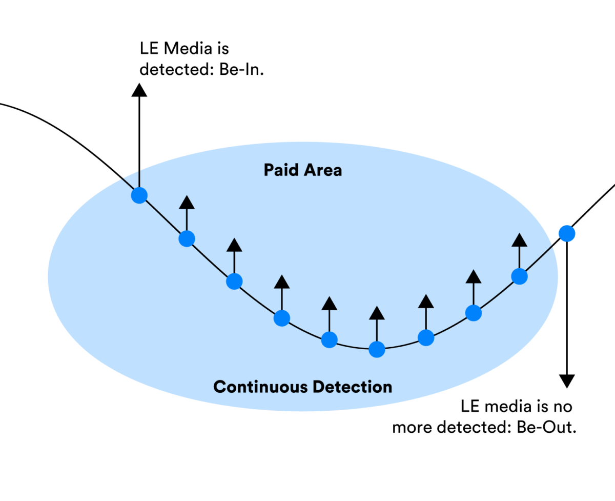 Bluetooth technology in the smart city | Bluetooth® Technology Website